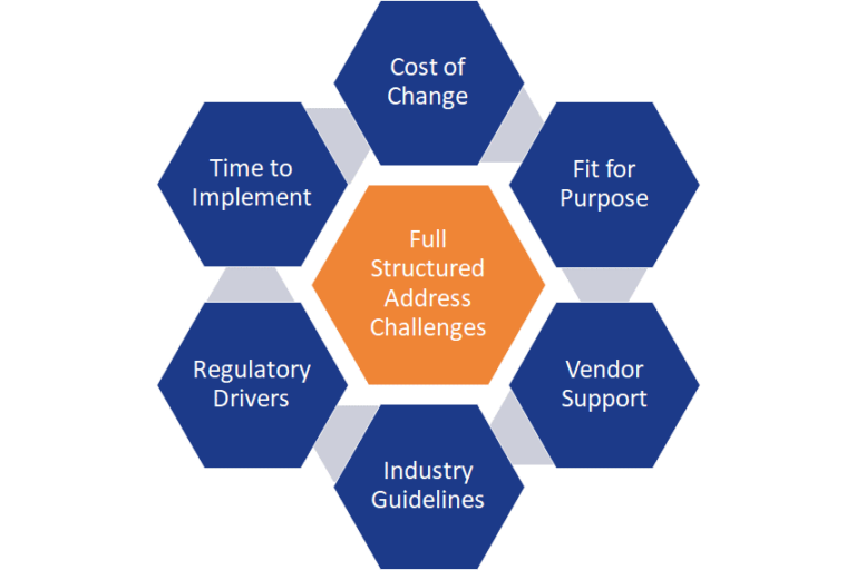 ISO 20022 XML (Pain.001.001.09) – Introduction of the Structured ...
